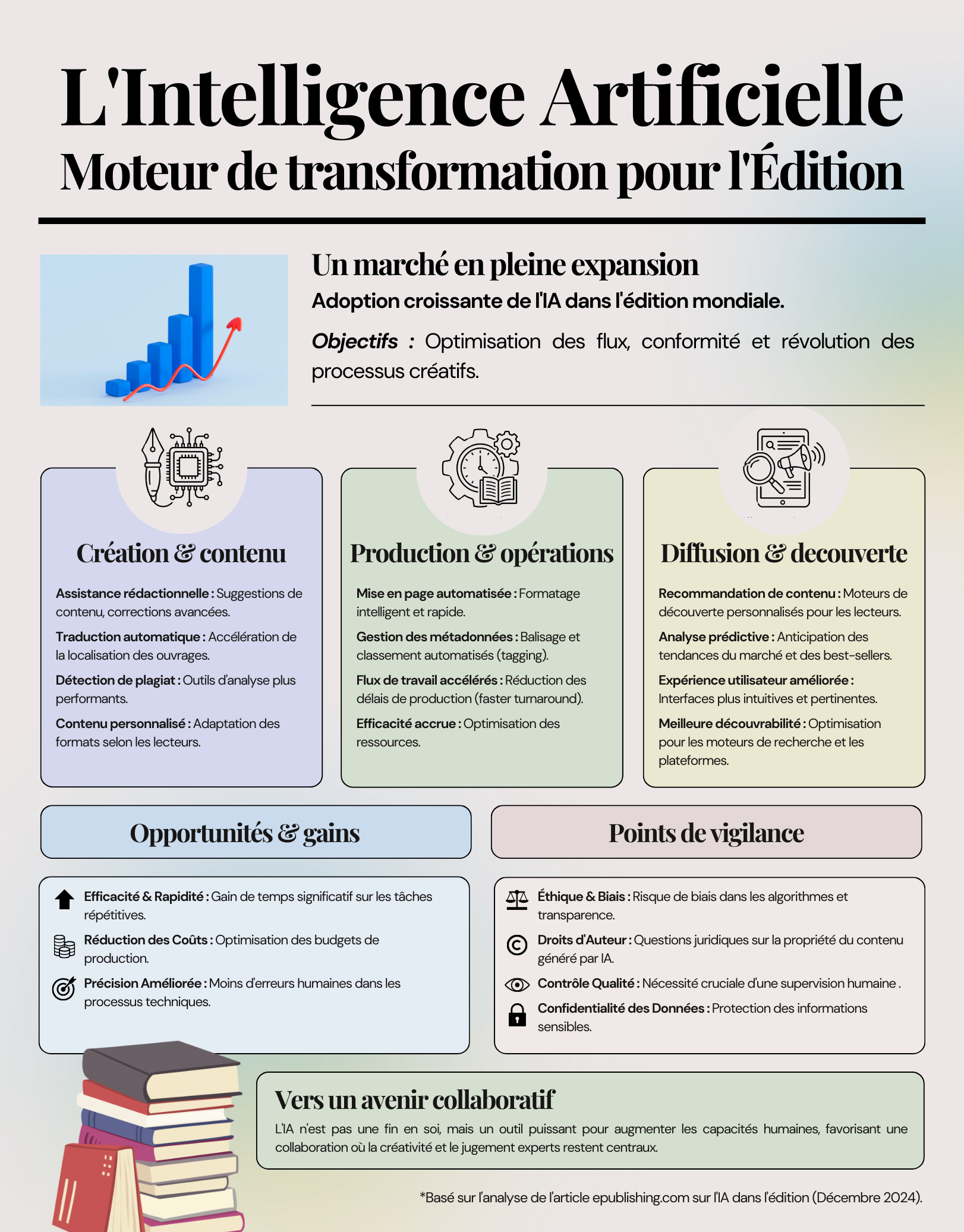 L'IA dans l'Édition : Menace ou Opportunité ? - Blog MMB