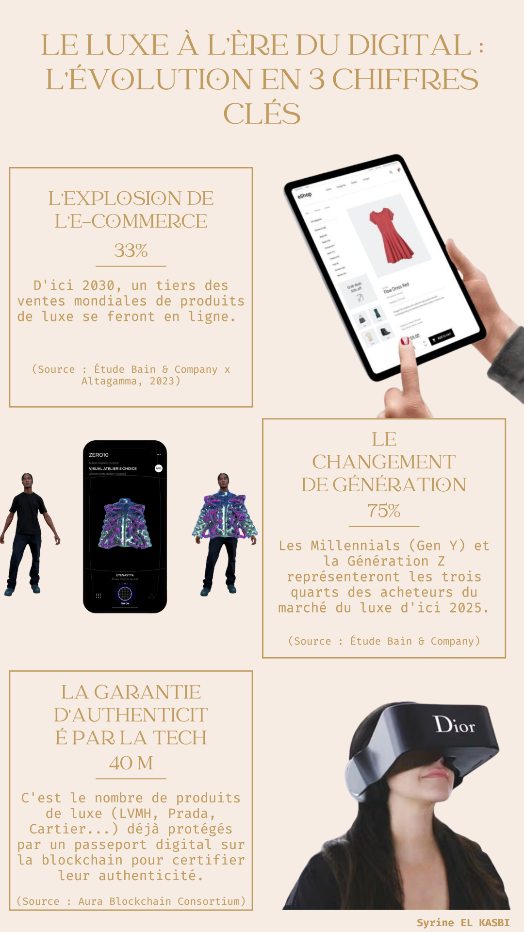 Note Méthodologique - Infographie Luxe et Digital